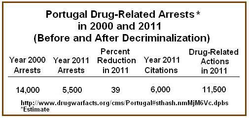 What Is the Current State of the U.S. "War on Drugs"? - Page 11 of 15 ...